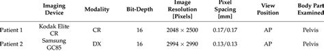 Technical And Metadata Information Of X Ray Image Datasets Per Patient