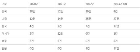단독 오염수 검증기관 원안위 일본발 해킹 시도 급증 전자신문