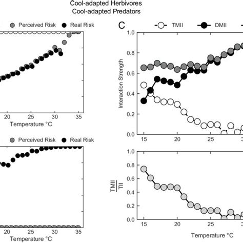 1 Scheme Highlighting The Role Of Biogenic Volatile Organic Compounds Download Scientific