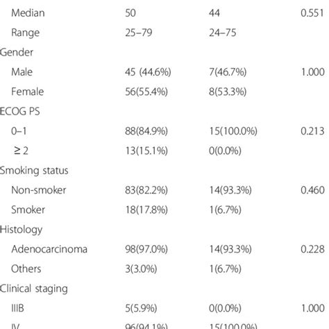 Representative Examples Of C Met Ihc Staining With Score 0 To 3 Using Download Scientific