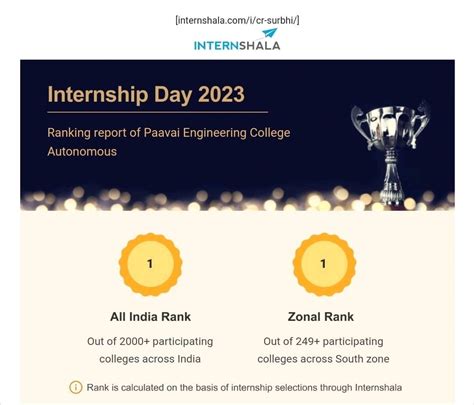 Dr Venkatesan Balakrishnan On Linkedin Paavai Internship