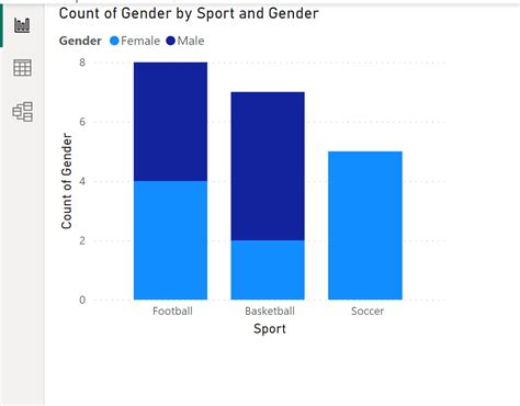 How To Create A Stacked Column Chart In Power Bi With Example
