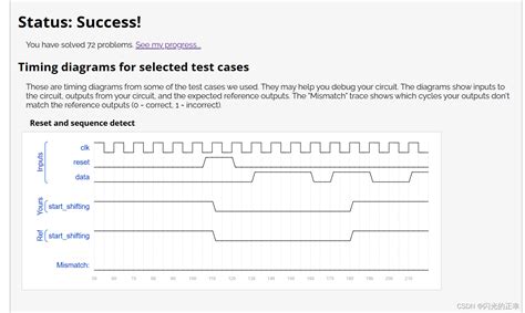 HDLBits Exams review2015 fsmseq hdl bits 2015 fsmseq CSDN博客