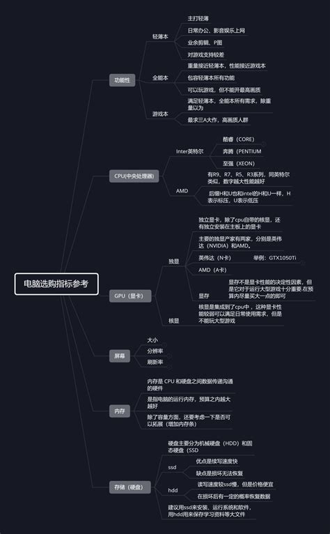 刚上大一有必要买电脑吗？ 知乎