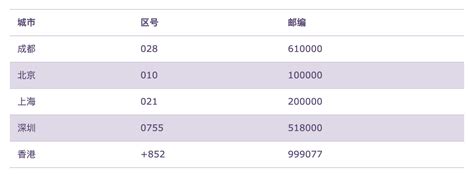 几个好看的table表格样式 收藏