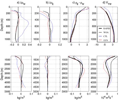 comparison with merged rapid array density measurements at the western download scientific