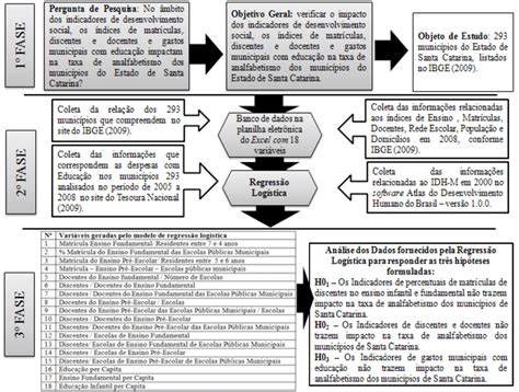 Design Da Pesquisa Fonte Elaborado Pelos Autores Download