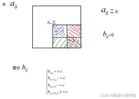 蓝桥杯必备算法分享——差分算法差分作用 Csdn博客 蓝桥杯必备算法分享——差分算法差分作用 Csdn博客