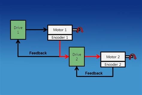 Incremental Encoder Ttl Advanced Motion Controls