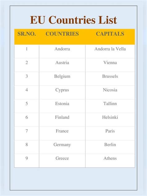 Pdf Eu Countries List Pdf Download Tallinn Estonia Slovenia