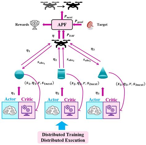 research on uav trajectory planning algorithm based on adaptive