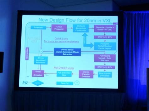 ST Using Cadence IC Tools With Module Generators SemiWiki