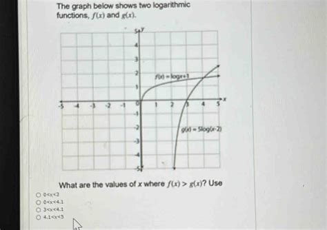 The Graph Below Shows Two Logarithmic Functions Fx And Gx What Are The Values Of X W Math