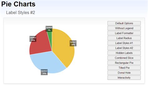 JQuery Flot Pie Chart Size Bug Stack Overflow