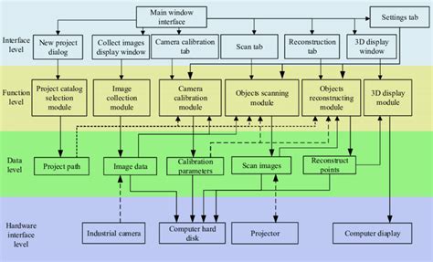 the architecture illustration of the development of three dimensional