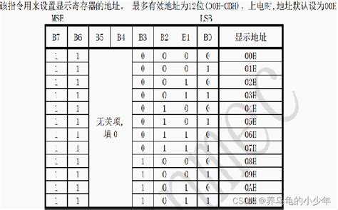 Stm32实战项目 数码管stm32数码管 Csdn博客