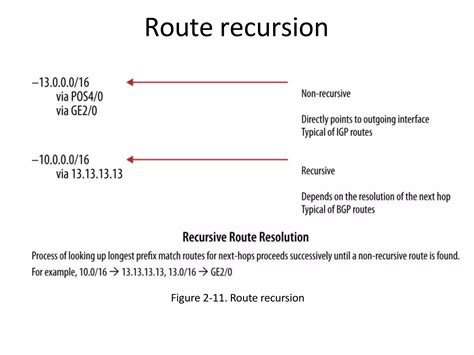 Unit 1 Centralized And Distributed Control And Date Planes Ppt Pptx Computer Networking