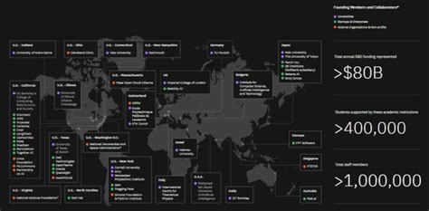 Meta Ibm Unveils Ai Alliance With 50 Groups To Promote Open Responsible Ai Development