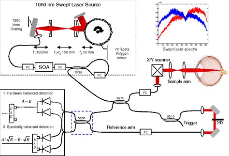 Figure 1 From Spectrally Balanced Detection For Optical Frequency Domain Imaging Semantic Scholar