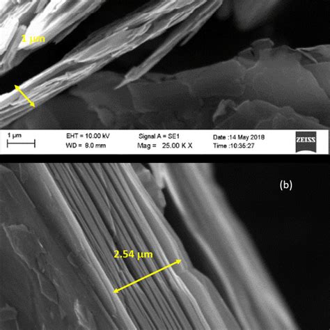 Powder X Ray Diffractograms Of Graphite A Graphite Intercalation Download Scientific Diagram