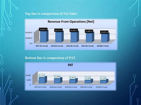 Bingo Product Analysis Pptx Business Accounting And Finance Business
