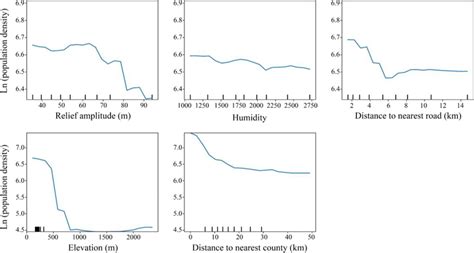 Modeled population density distribution in Tuojiang River Basin between... | Download Scientific ...