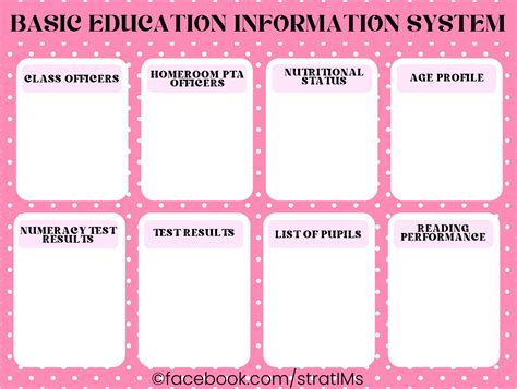Beis Bulletin Board Strategic Intervention Materials Facebook
