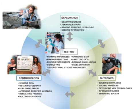 Biol Test 1 Flashcards Quizlet