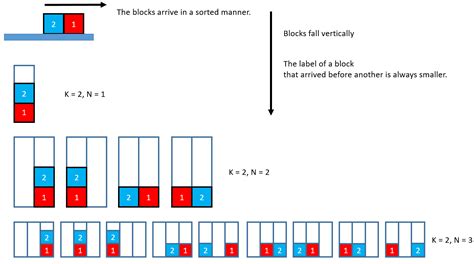 Combinatorics An Interesting Way Of Partitioning With Inner Ordered Combinations Mathematics