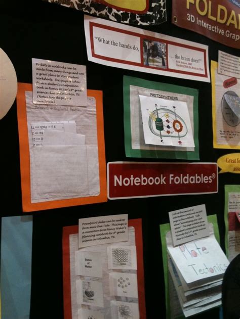 Image Result For Foldables Math Interactive Notebook Teaching