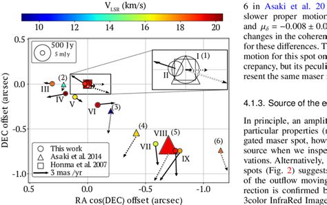 Distribution Of Water Maser Spots Around The Strongest Maser Emission