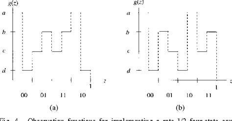 Figure 1 From Analog Error Correcting Codes Based On Chaotic Dynamical