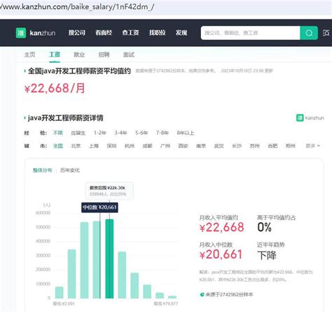 学java可以从事什么工作 知了会通
