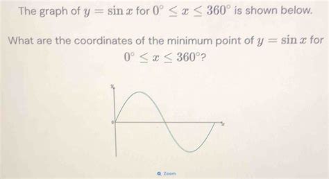 Solved The Graph Of Ysin X For 0°≤ X≤ 360° Is Shown Below What Are