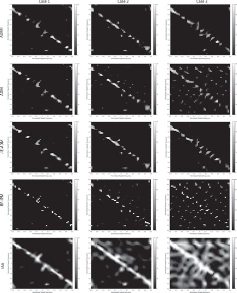 Figure 3 From Sparsity Based STAP Using Alternating Direction Method