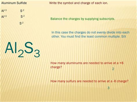 Formula Construct Activity Gohs Chemistry Ppt Download