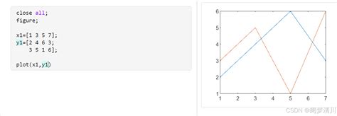 数学建模 Matlab数据可视化数据可视化数学建模 Csdn博客 数学建模 Matlab数据可视化数据可视化数学建模 Csdn博客