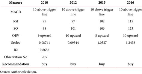 Ase Input Output Variables In The Winter Season And At The End Of The