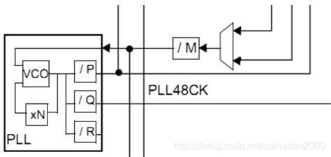 Stm32f407zgt6芯片时钟系统模块介绍stm32f407zgt6时钟 Csdn博客