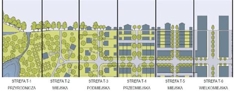 a scheme of distribution of spatial structures in accordance with the