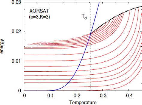 Statistical Physics Of Inference Thresholds And Algorithms