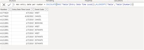 dax count rows for a group for the last date microsoft fabric community