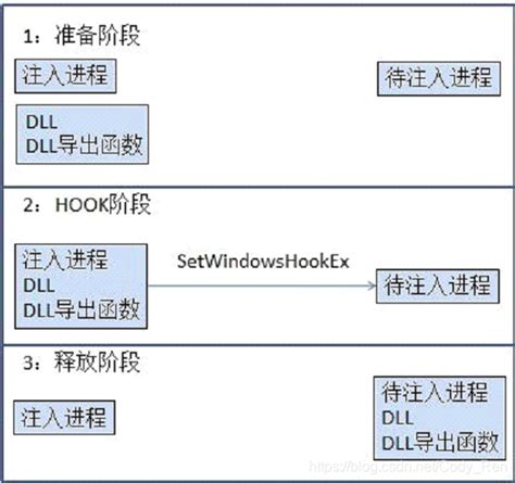 dll注入技术详解 csdn博客