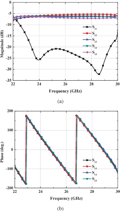 Figure 2 From Design Of Multilayer Siw Cavity Backed Slot Antenna Array