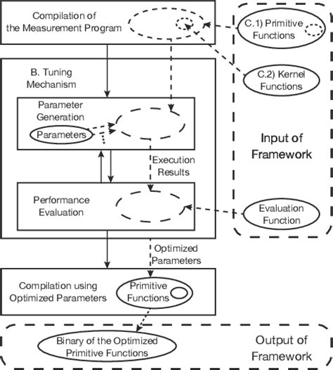 figure 2 from automatic parallelism tuning for module learning with