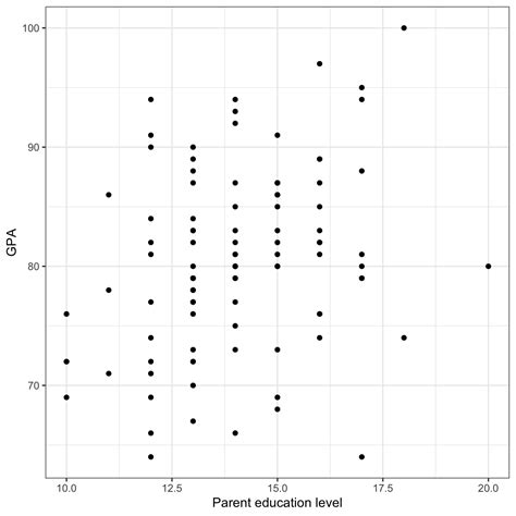 14 Introduction To Multiple Regression Statistical Modeling And