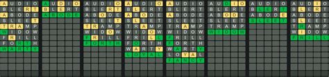 Daily ‘octordle Answers 376 February 4 2023 Hints And Solutions 2