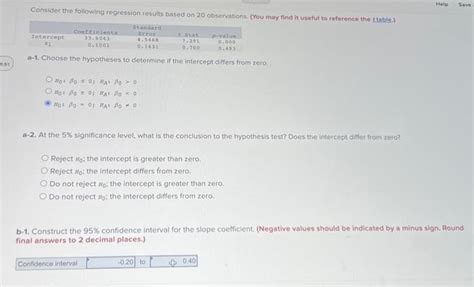 Solved Consider The Following Regression Resuits Based On 20 Chegg