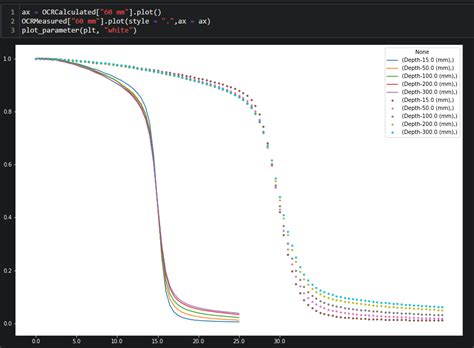 Résolu Afficher deux dataframes sur un même plot par Pegui page OpenClassrooms