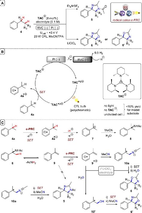 A E Prc Vicinal Diamination Of Alkylarenes B Catalytic Cycle C